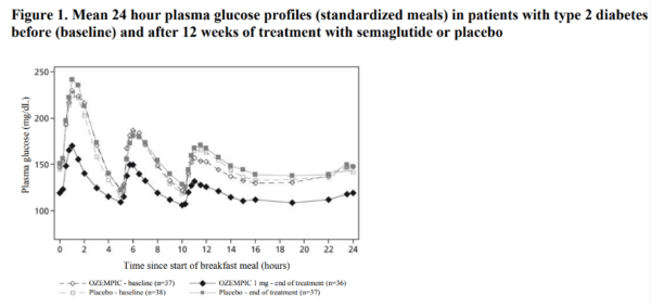Semaglutide - The International Peptide Society