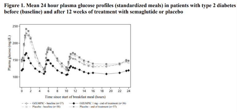 Semaglutide - The International Peptide Society