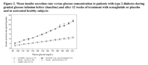 Semaglutide - The International Peptide Society
