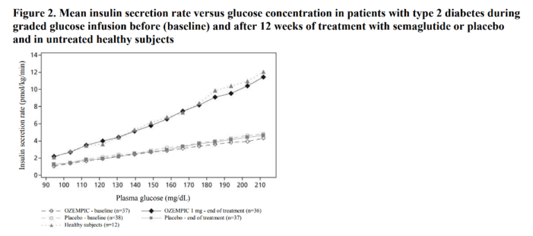 Semaglutide - The International Peptide Society