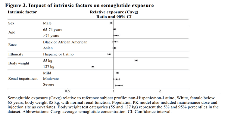 Semaglutide - The International Peptide Society