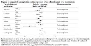 Semaglutide - The International Peptide Society