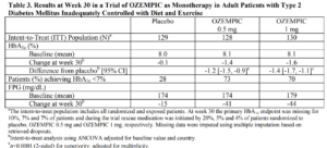 Semaglutide - The International Peptide Society
