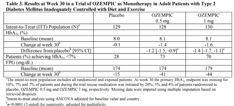 Semaglutide - The International Peptide Society