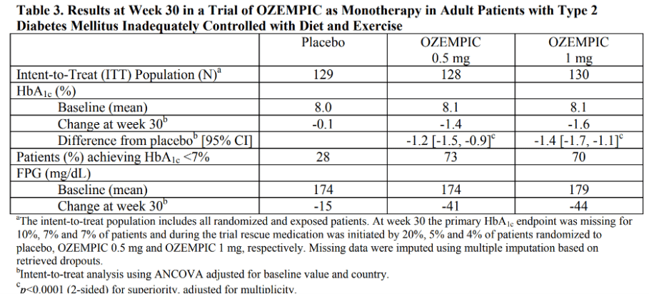 Semaglutide - The International Peptide Society